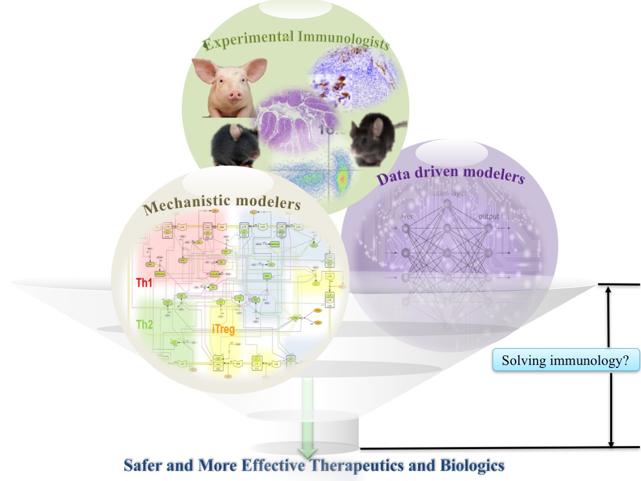 Solving Immunology? | Nutritional Immunology and Molecular Medicine ...